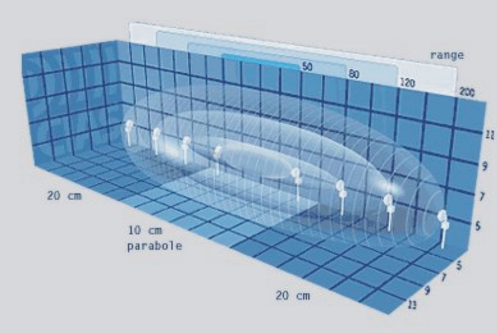 Microwave Beams Security System - The Best Picture Of Beam